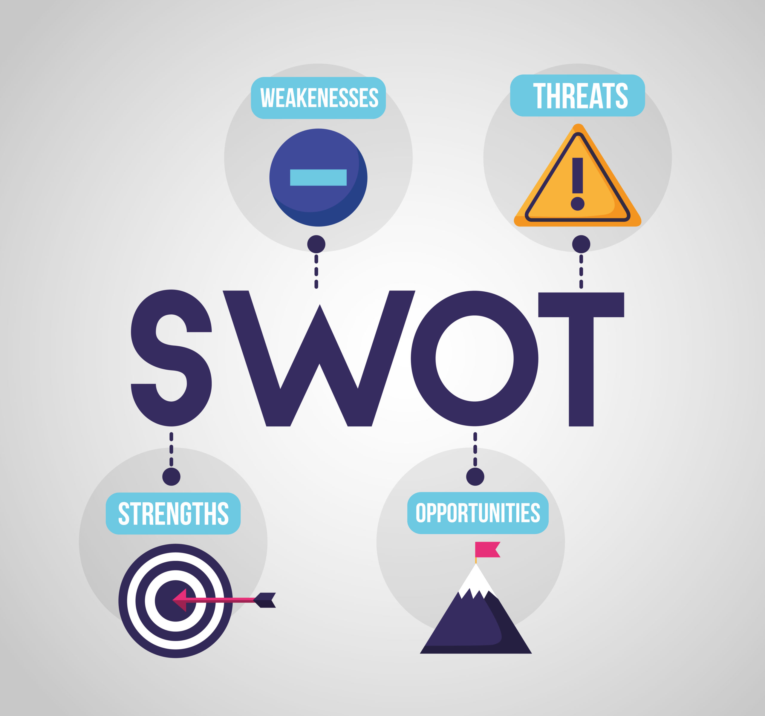 SWOT analysis ಎಂದರೇನು? - Business Tycoon Academy
